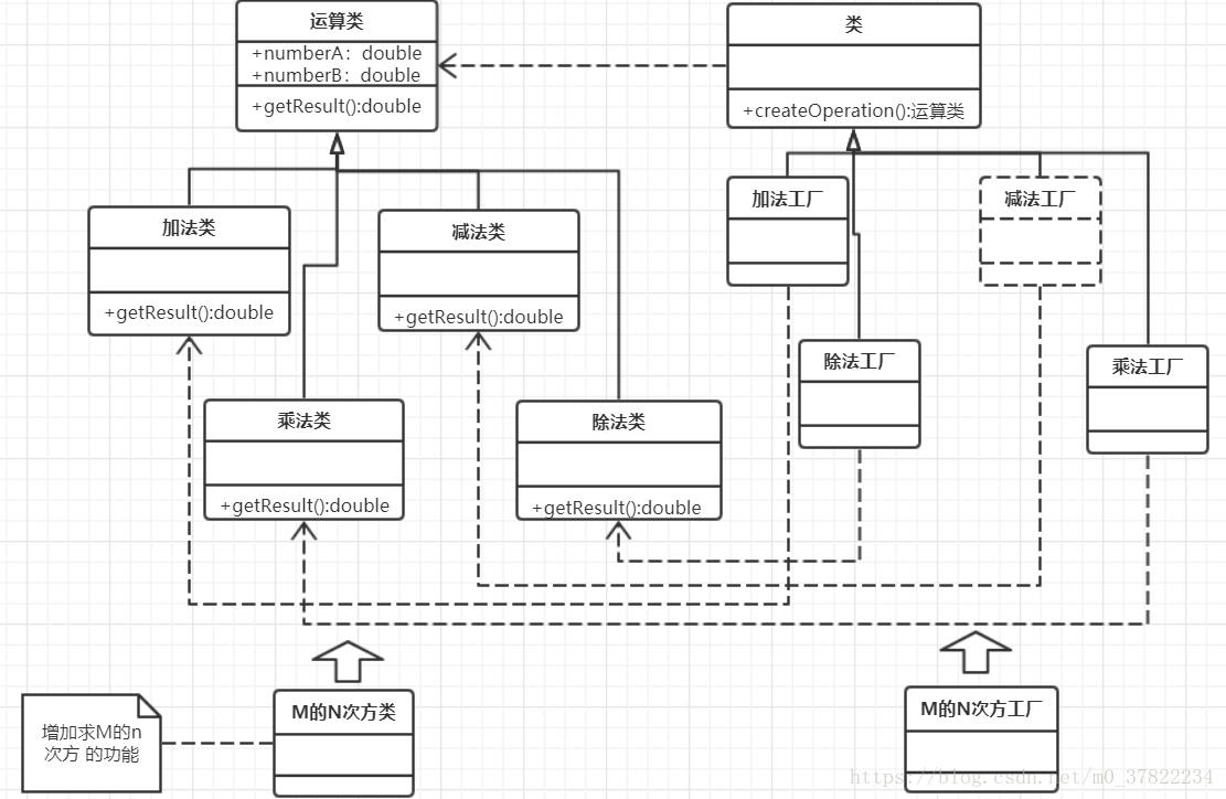 工厂方法模式（factory Method） Csdn博客