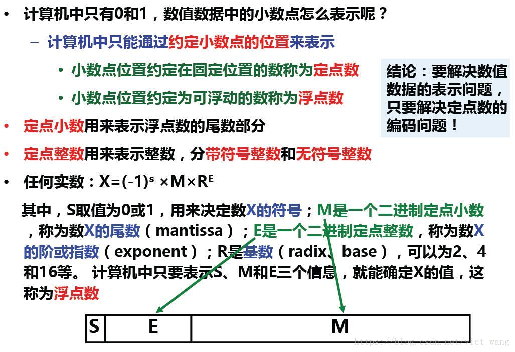 定点数和浮点数浮点定点库 Csdn博客 5945
