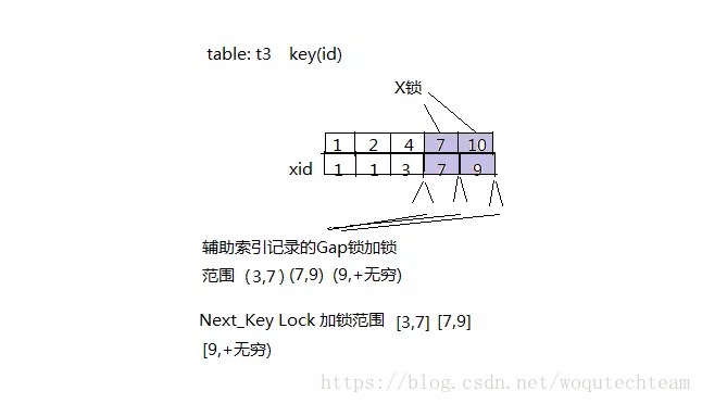 Innodb存储引擎锁的实现一 Csdn博客 