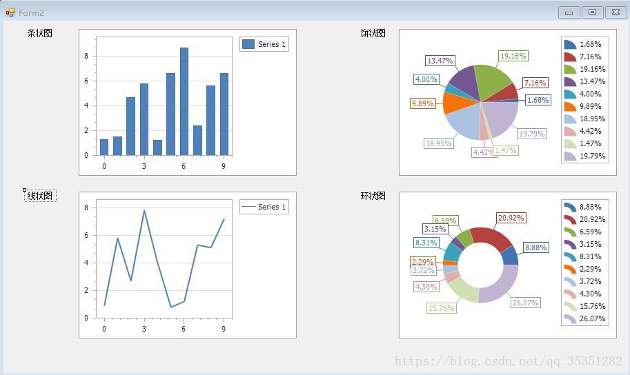Chartcontrol控件c编程chartcontrol 是什么控件 Csdn博客