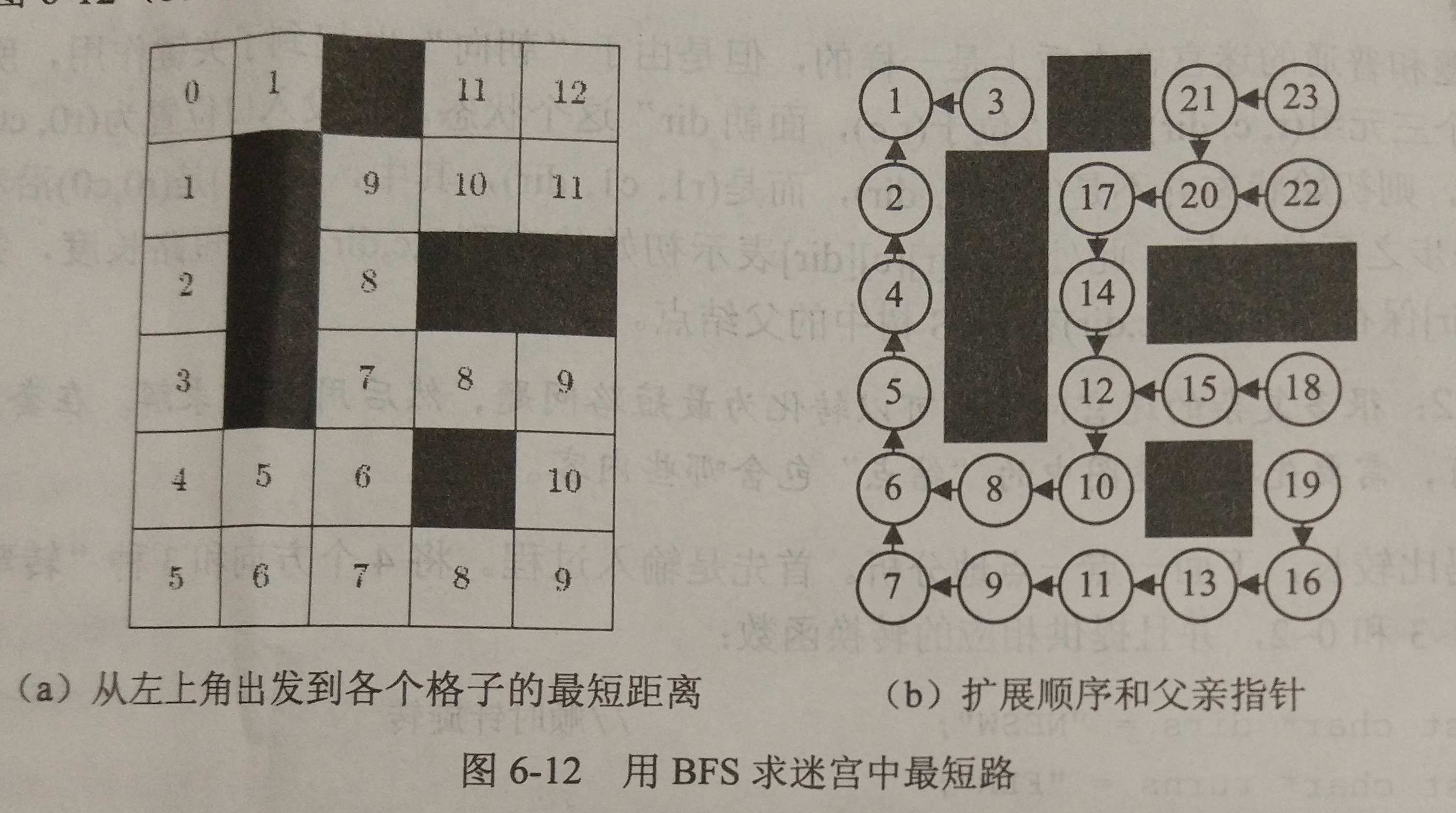 Bfs思想与核心 Csdn博客