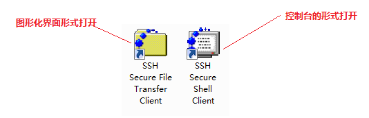 Linux之远程连接工具（ssh Secure）下面哪个工具不能用来访问linux远程桌面 Csdn博客