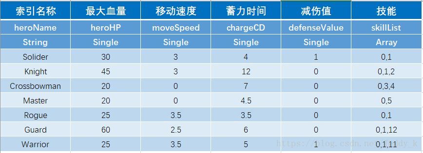 Unity导表工具 Excel文件转jsonunity Json To Excel Csdn博客 