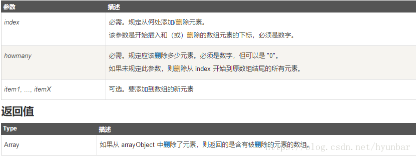 Js 删除数组中指定元素js数组去掉指定元素 Csdn博客 