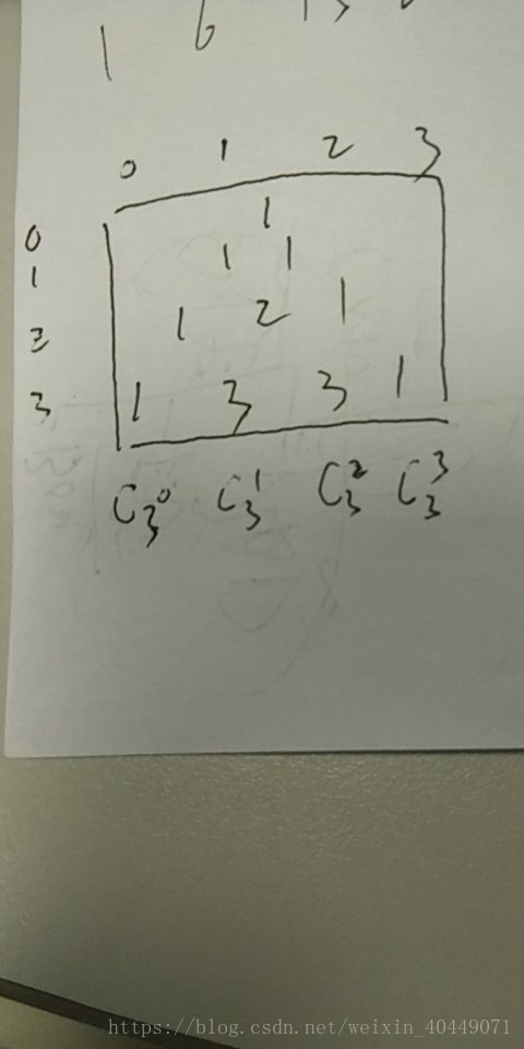 Leetcode 119 Pascals Triangle Ii 帕斯卡三角形（杨辉三角）python杨辉三角119 Leetcode Python Csdn博客
