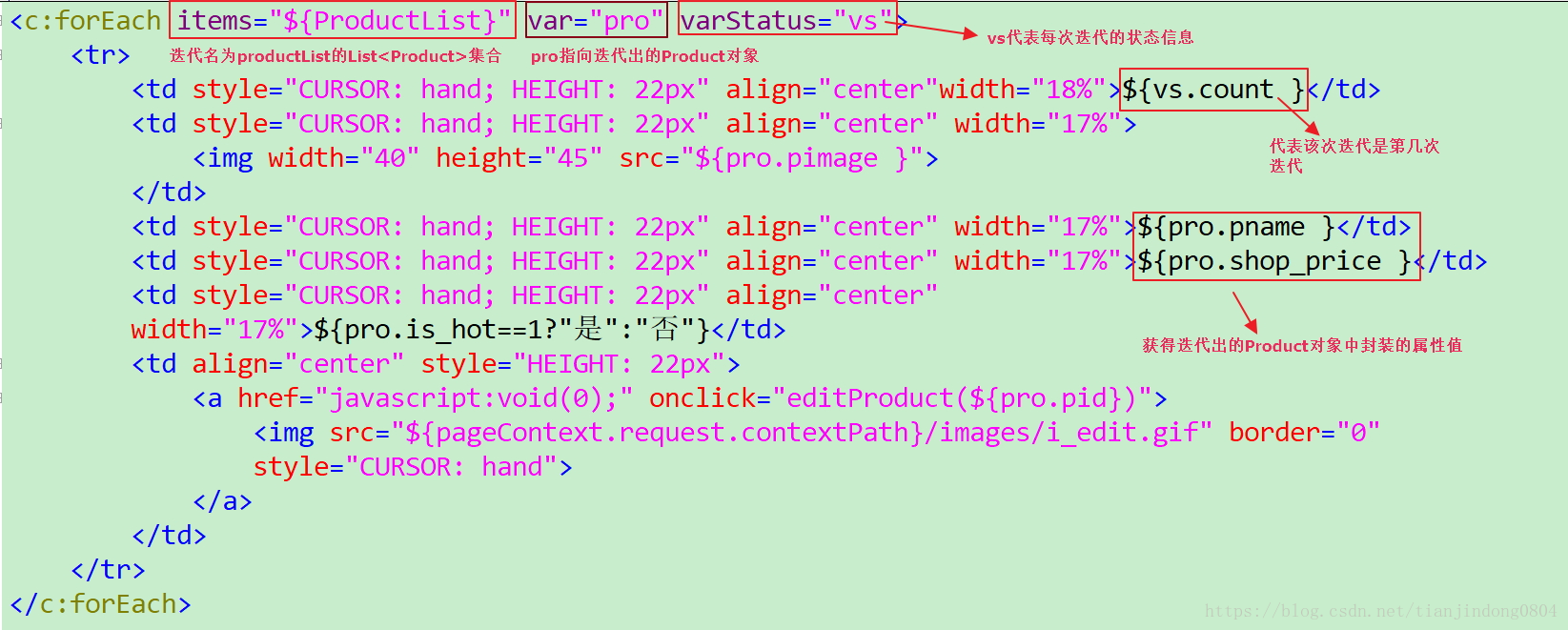 El表达式与jstl简单入门使用el表达技术编写jsp页面实现两个表单的 Csdn博客 6033