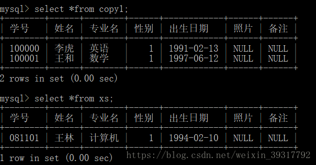 Mysql 表操作之插入记录2、添加数据每个数据表添加两条记录。截图展示添加的数据操作及结果 Csdn博客 