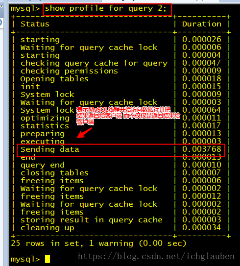 Sql优化 Sql优化语句的一般步骤志yu的博客 Csdn博客sql优化的一般步骤 