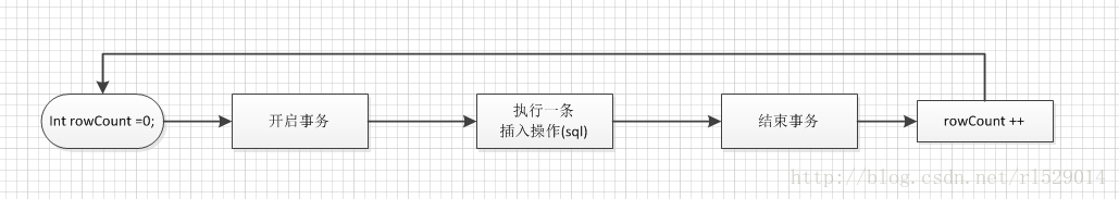 Mysql优化之提高插入效率（全局关闭autocommit） 什么场景下需要关闭autocommit Csdn博客