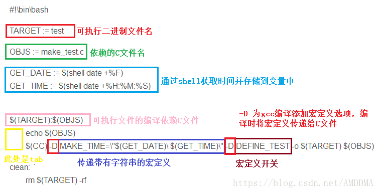 Linux下编译 Makefile 将参数传递给c文件linux Kernel Makefile 传递c参数 Csdn博客 