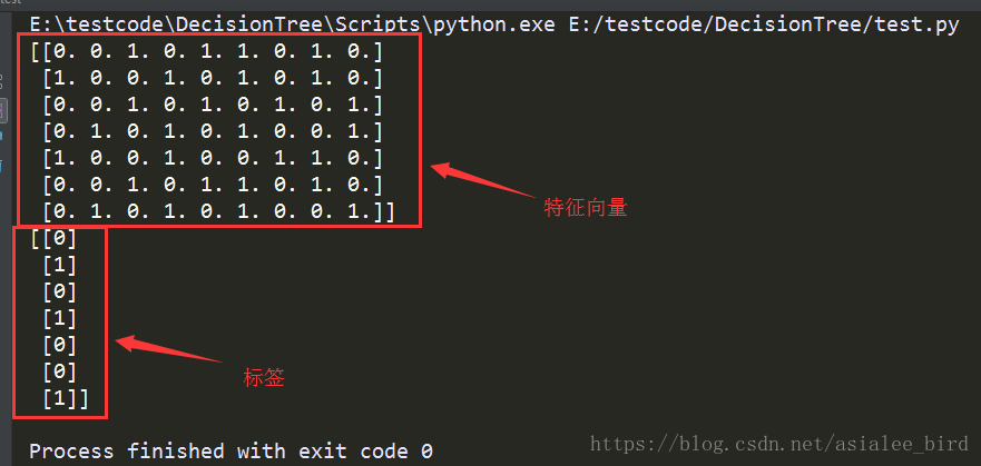 Sklearn实现one Hot编码处理符号型数据sklearn One Hot对于句子 Csdn博客