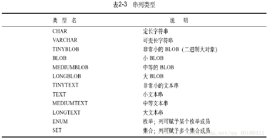 Mysql数据库中列数据类型与java基本数据类型对比java中的数据类型与mysql数据库的类型不一致 Csdn博客