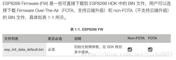 Esp8266 Helloworld固件使用及下载说明华为自带手机浏览器专业版镶嵌式浏览器互动浏览器下载安装 Csdn博客 