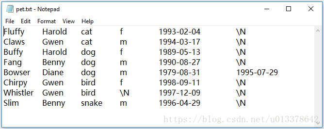 向mysql数据库表内导入txt和csv文件数据mysql导入csv文件 Csdn博客 
