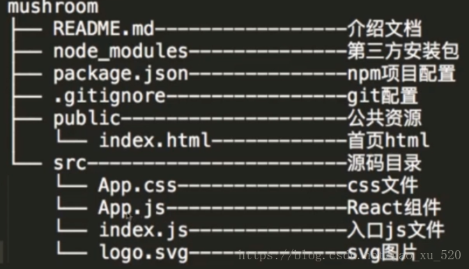 使用 Create React App 构建 React应用程序流程及开发注意点create My React Csdn博客 4883