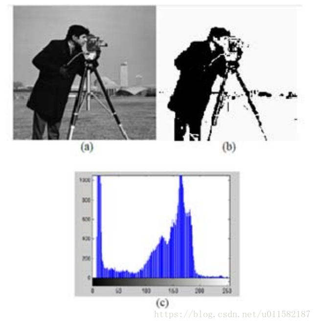 【论文阅读—遗传算法】multi Thresholding Image Segmentation Using Genetic Algorithm使用遗传算法来寻找近似最优阈值的算法 Csdn博客