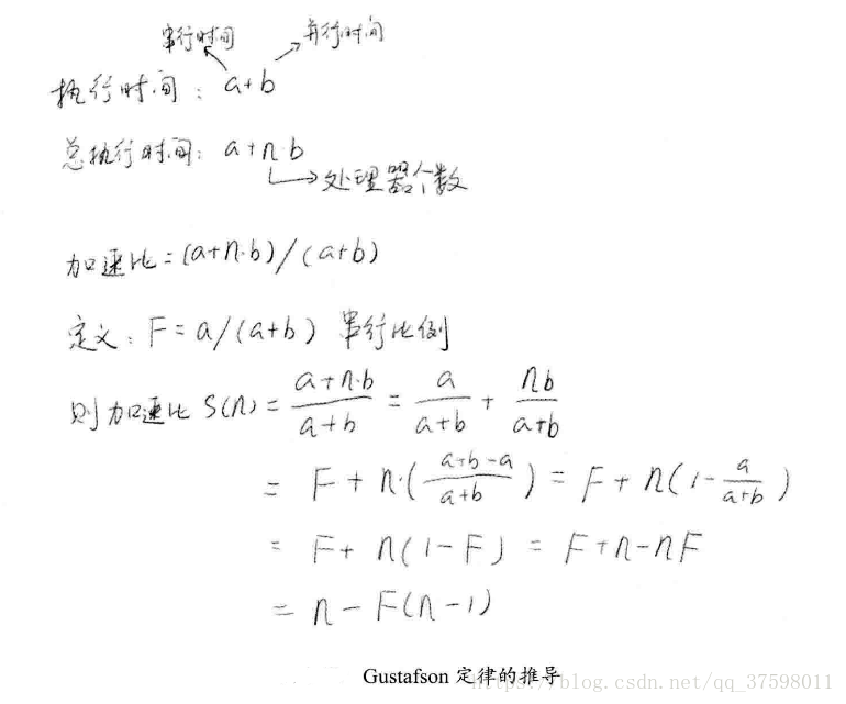 多线程与高并发基本概念多线程高并发什么意思 Csdn博客 7097