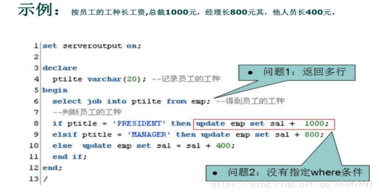 Oracle数据库游标的使用在数据库编程中为什么要使用游标？ Csdn博客 1570