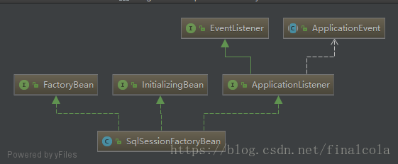 Spring整合mybatis源码（一）sqlsession创建spring Mybatis Sqlsession 实例化 Csdn博客 2922