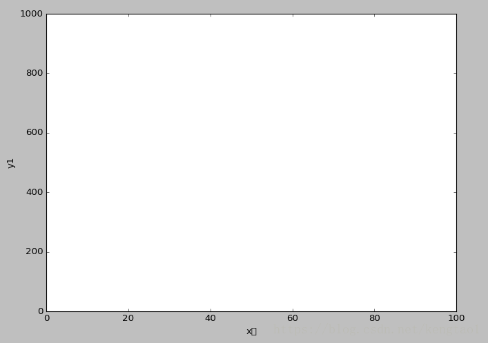 Matplotlib中plot的使用python实操matplotlib中plot函数用法 Csdn博客