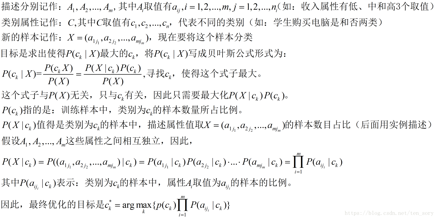 数据挖掘十大算法（九）：朴素贝叶斯原理、实例与python实现数据挖掘朴素贝叶斯建筑工人患病 Python Csdn博客 4781