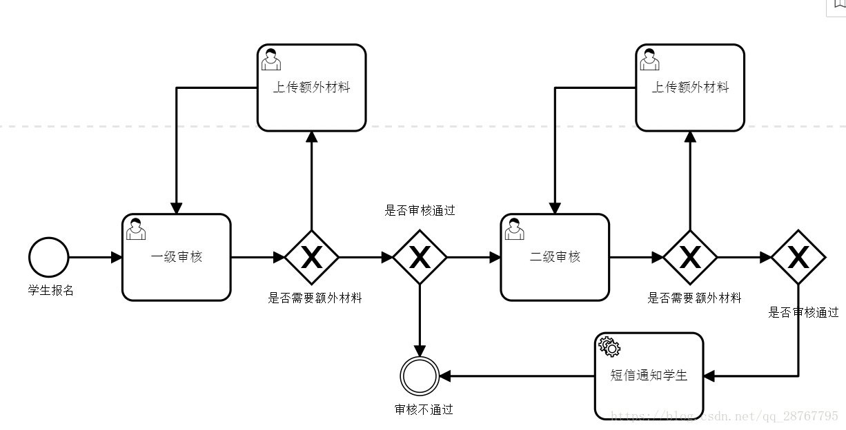 Camunda 工作流引擎 Democamunda Demo Csdn博客 