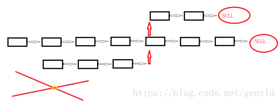 一：单链表——④判断两个单链表是否相交theshyclear的博客 Csdn博客如何判断两个单链表相交 