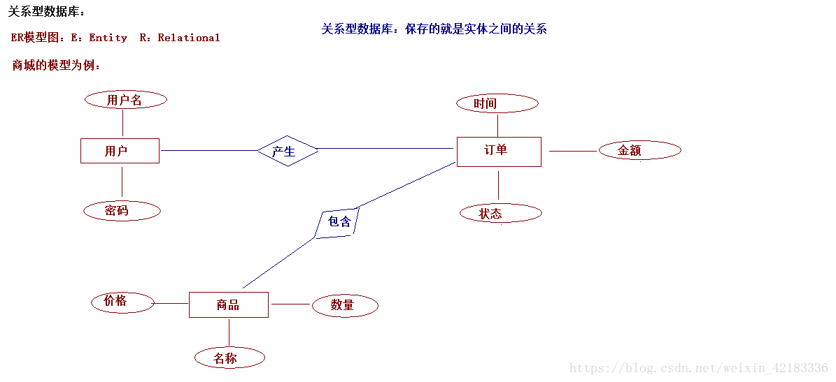 Mysql简述mysql简要概述 Csdn博客 