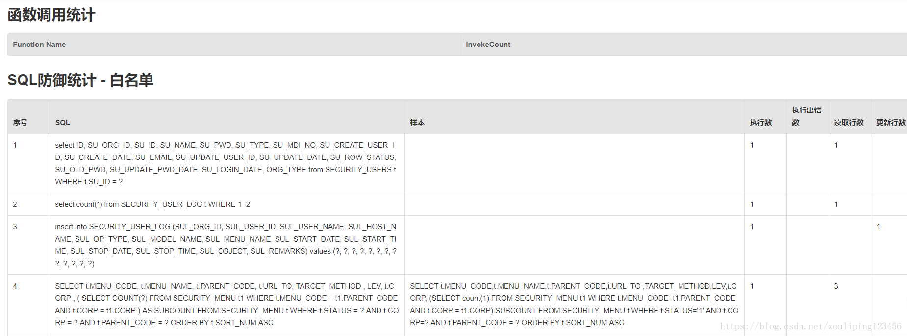 使用druid监控sql关闭comalibabadruidfilterlogginglog4j2filter的cr Csdn博客 3868
