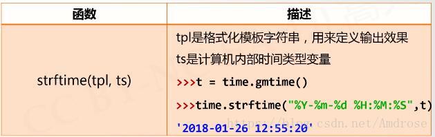 Time库的使用 Csdn博客 