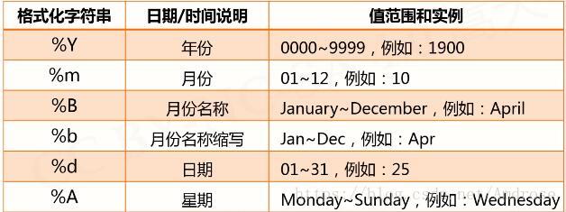 Time库的使用 Csdn博客 9584