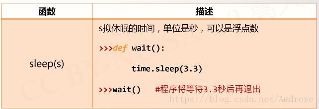 Time库的使用 Csdn博客 8775