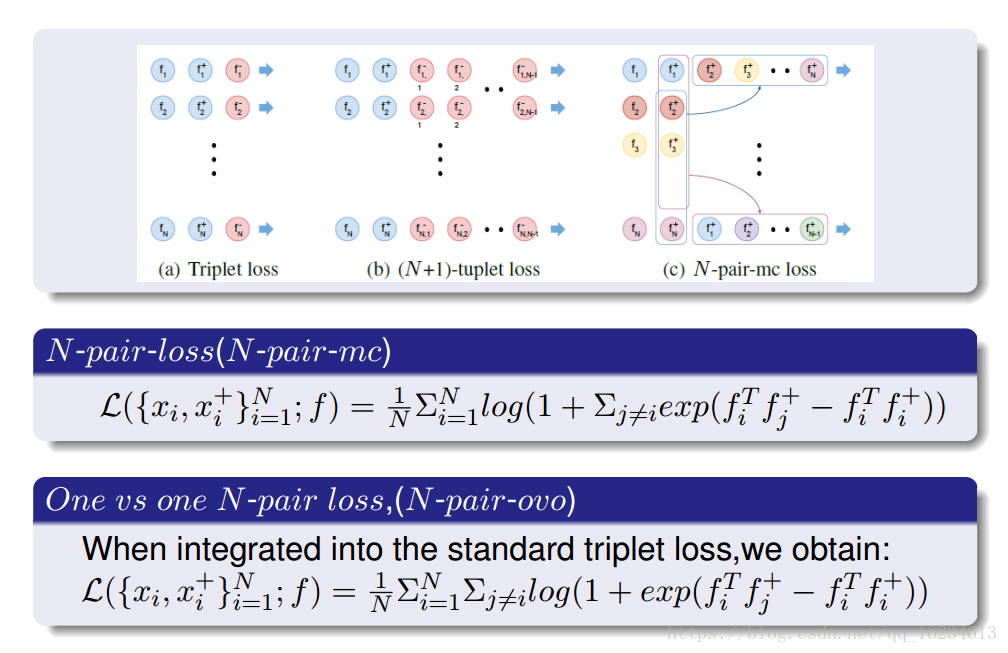 度量学习 度量函数 Metric Learning Deep Metric Learning 深度度量学习 Csdn博客 
