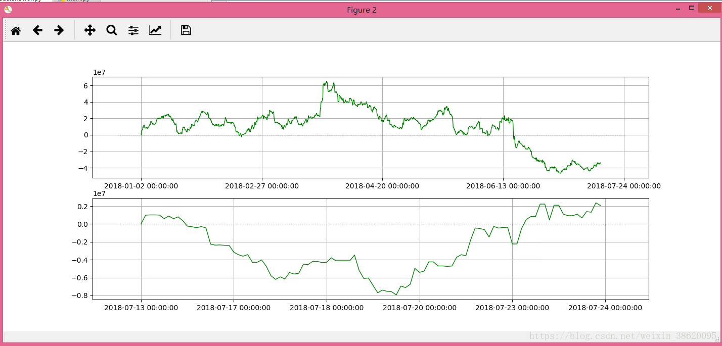 Matplotlib 在绘制时间序列中跳过无数据区间axplot跳过中间时间段 Csdn博客 