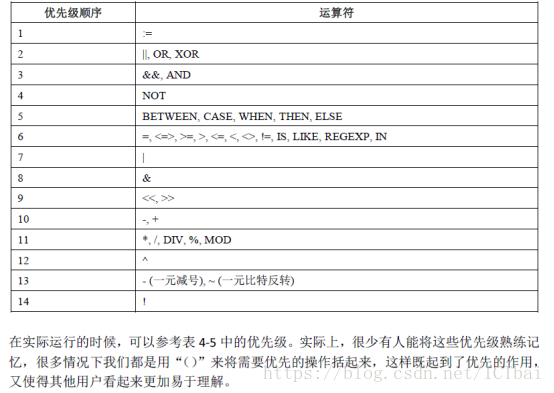 Mysql中的运算符mysql查询数据不留余数的方法 Csdn博客 