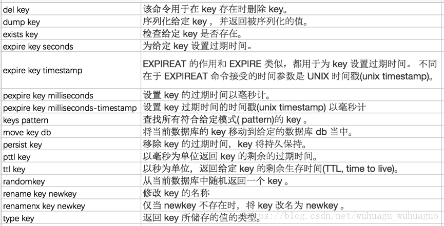 [附操作图]redis官方文档 适用场景 Yii2和laravel中的使用 Laravel Redis 文档 Csdn博客
