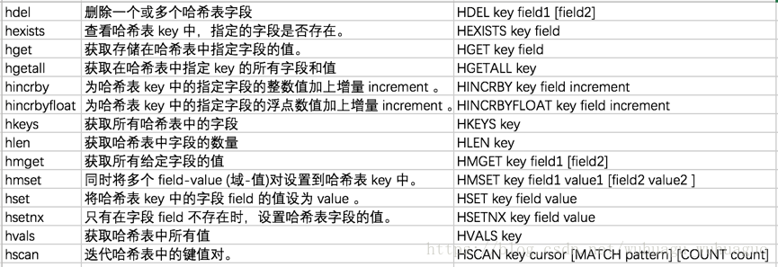 [附操作图]redis官方文档 适用场景 Yii2和laravel中的使用 Laravel Redis 文档 Csdn博客
