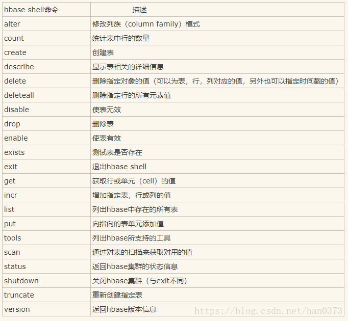 Python操作hbasehbase Shell命令 使用python Csdn博客 9611