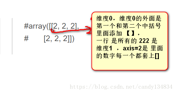 Tf Expand Dims和tf Squeeze函数 Csdn博客