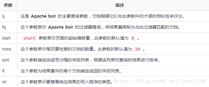Solr查询数据solr后台怎么查表的数据 Csdn博客 
