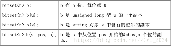 标准库 Bitsetbitset库 Csdn博客 