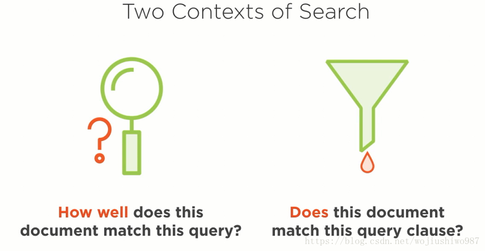 吃透 Elasticsearch Filter和query的不同 Csdn博客 4408