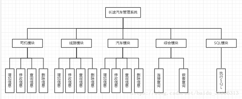 Mysqlc语言——长途汽车管理系统mysql长途汽车信息管理系统数据库代码 Csdn博客