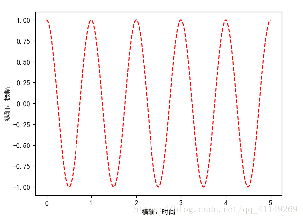 Matplotlib库入门详细教程二plt库教学 Csdn博客 