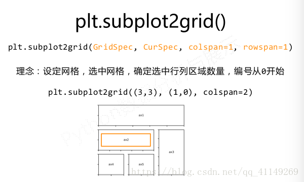 Matplotlib库入门详细教程三 Csdn博客 