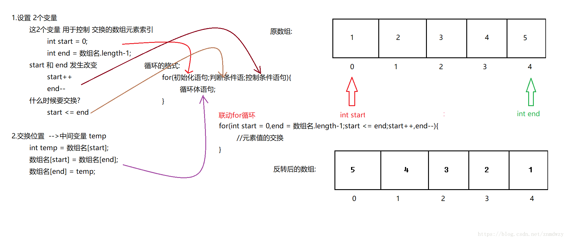关于java数组的内存分配顺便提一下java变量的内存分布java 数组在内存分配 Csdn博客 4725