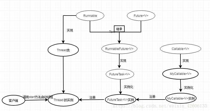 详述java实现callable接口实现多线程的方式callable传入参数 多线程 Csdn博客 