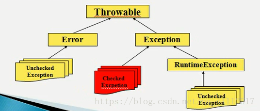 Java中的常见异常mathexception Csdn博客 