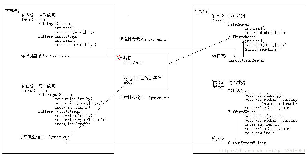 Android开发面试经典题目1921681356789 Csdn博客 