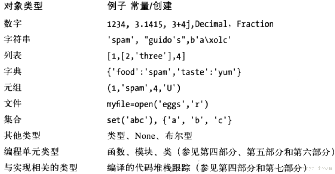 Python的模块导入和重载python重新import Csdn博客 5663